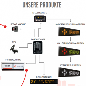 Hanover Steuergerät DG3 - Bus Bosch Service